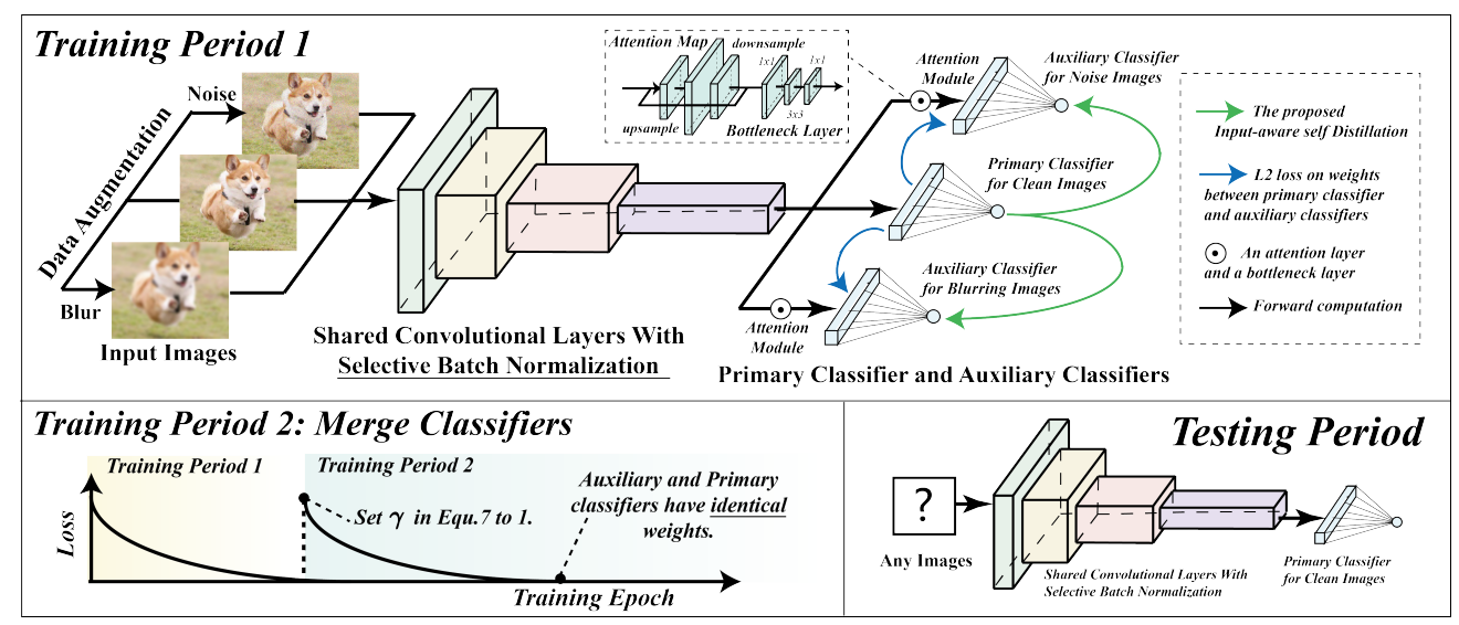 Linfeng Zhang's Homepage