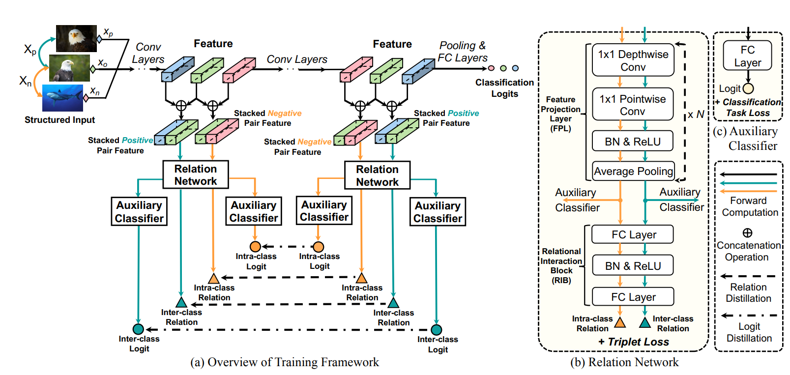 Linfeng Zhang's Homepage