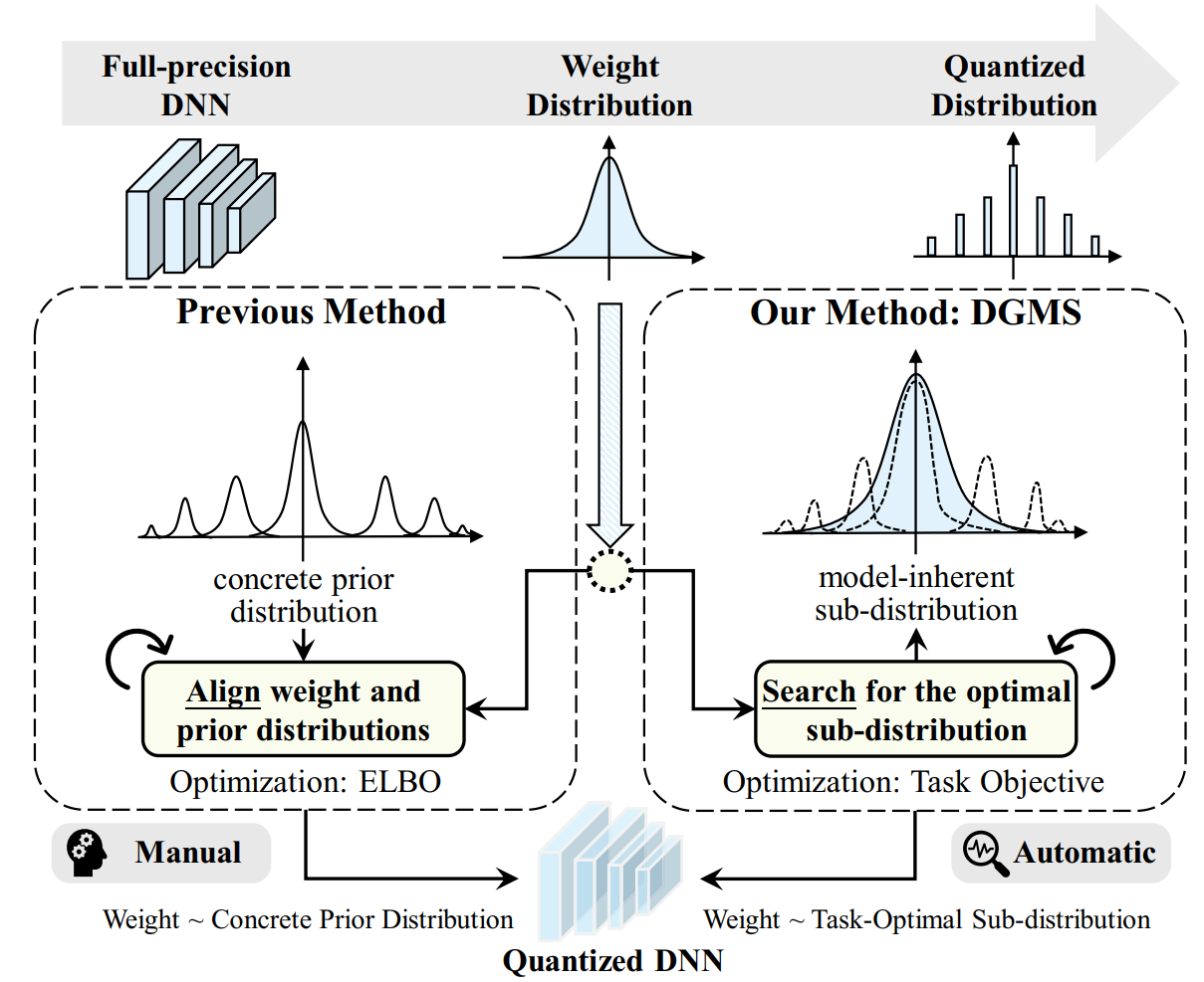 Linfeng Zhang's Homepage