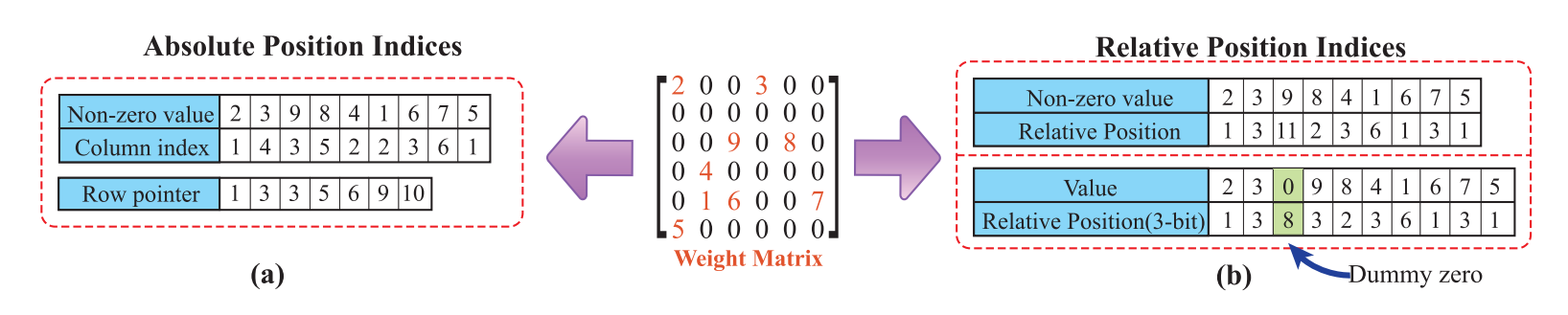 Linfeng Zhang's Homepage