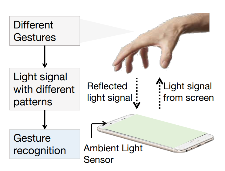 Linfeng Zhang's Homepage