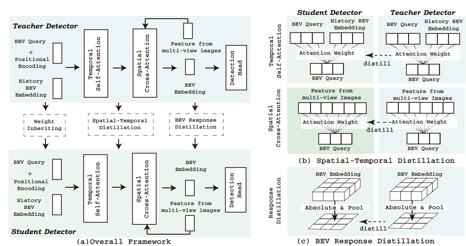 Linfeng Zhang's Homepage