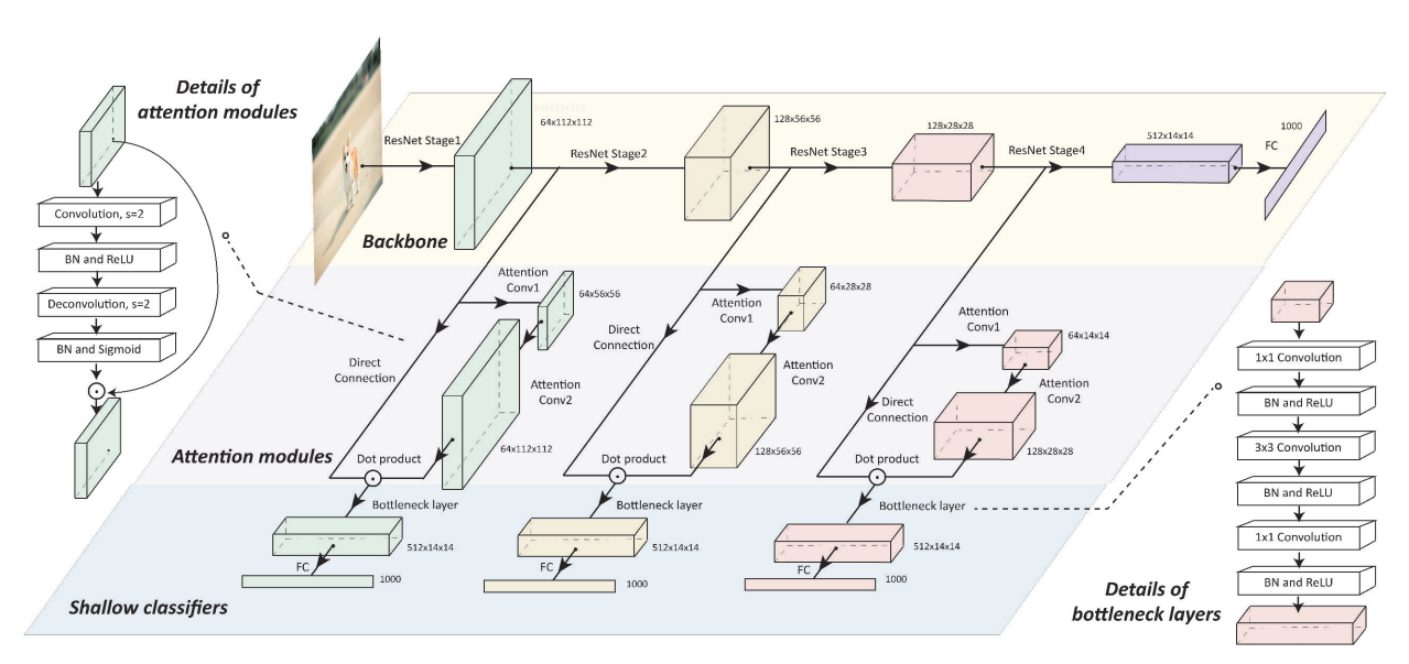 Linfeng Zhang's Homepage