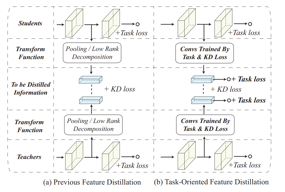 Linfeng Zhang's Homepage