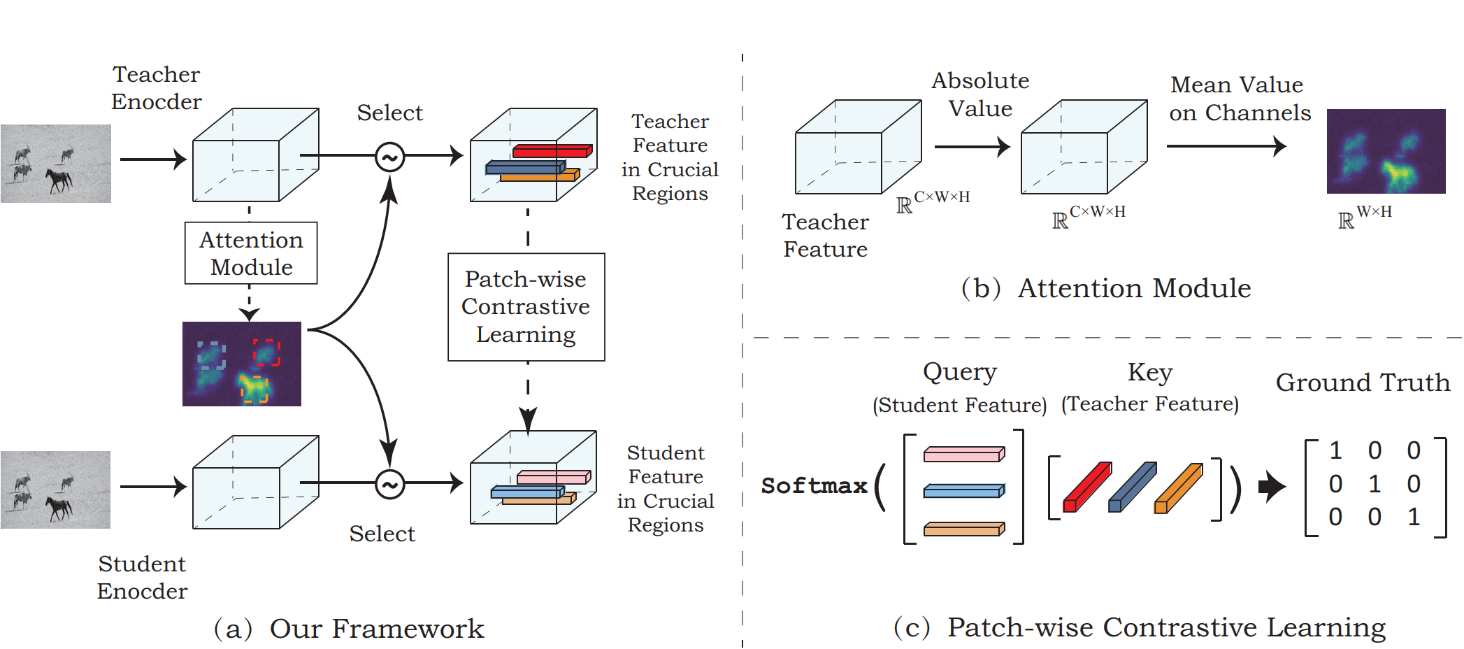 Linfeng Zhang's Homepage