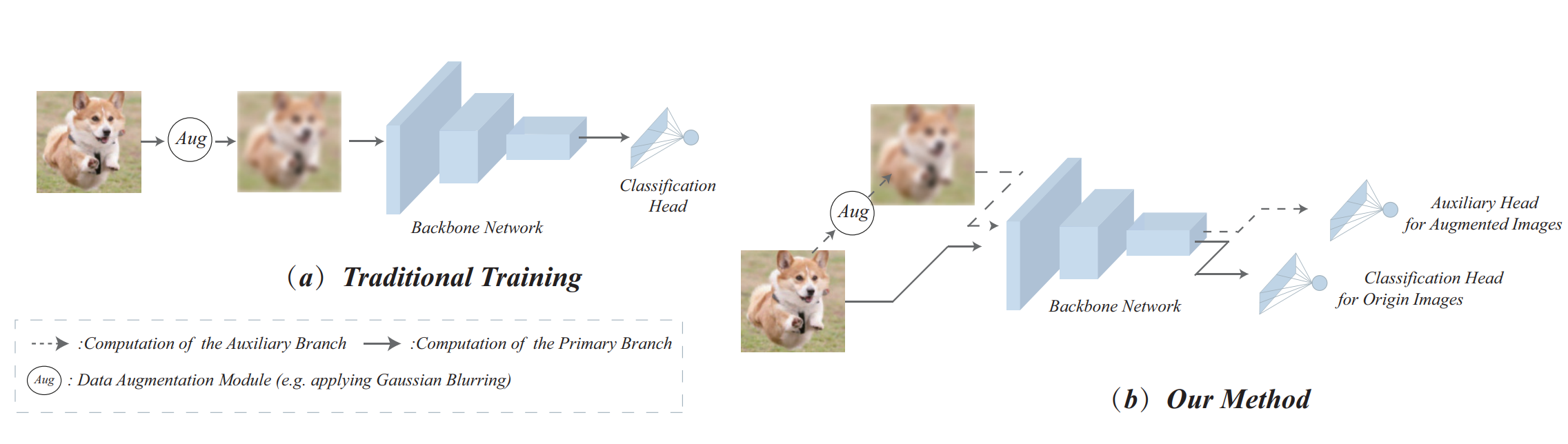 Linfeng Zhang's Homepage