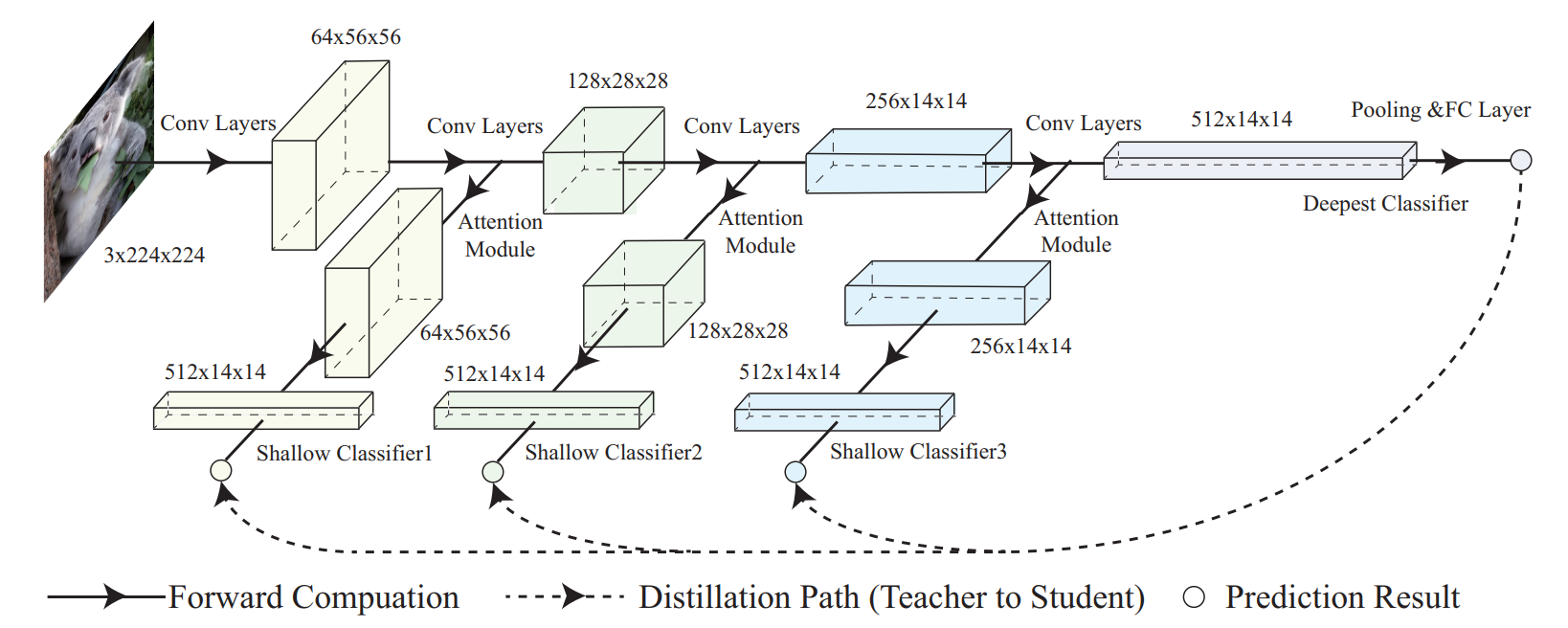 Linfeng Zhang's Homepage